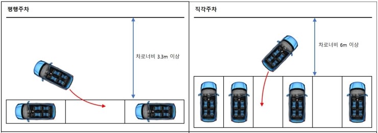 주차대수 주차구획 주차면적 산정 네이버 블로그
