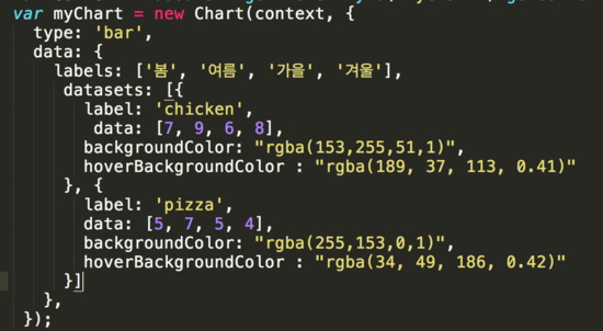 Chart.js 사용 방법, 예제 소스 쉽게 이해하기 : 네이버 블로그