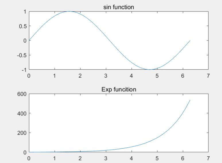 매트랩(MATLAB) Laplace 활용법. : 네이버 블로그