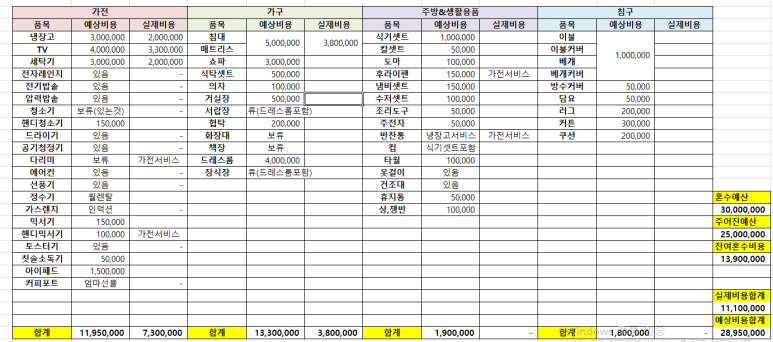 혼수리스트양식 다운 혼수품목 양식 첨부파일 결혼준비비용 가계부 네이버 블로그