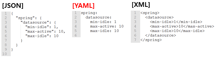 [YAML] 야믈 소개 : 네이버 블로그