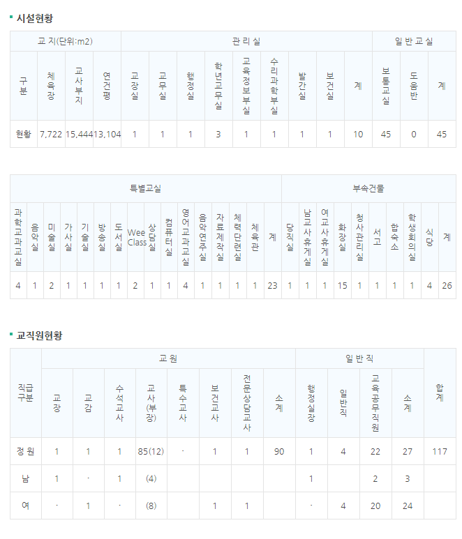 수원 화홍고등학교 정보 알아보기 네이버 블로그