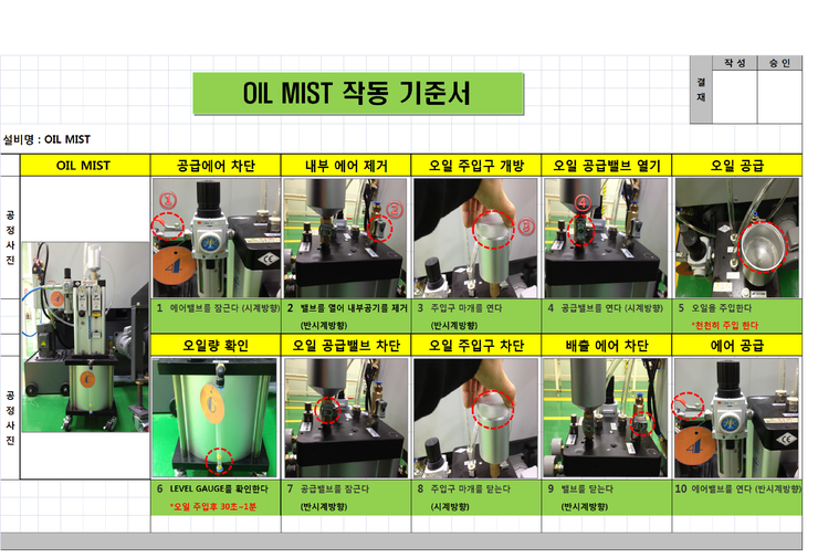 오일미스트집진기작업표준서 초음파 세척 조건표준 Cnc내경정삭작업표준서 센드브라스트 작동유 방청유 윤활유 점검 기준서