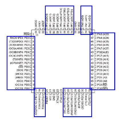 3. Atmega I/O Port Conturl -1 (DDRx, PORTx PINx) : 네이버 블로그