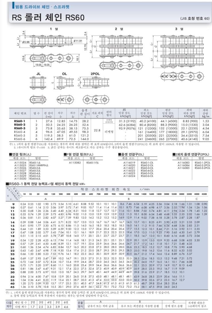 TSUBAKI ROLLER CHAIN RS60-2-RP-U A110111 쯔바키 쓰바키 스바키 스바끼 체인 : 네이버 블로그