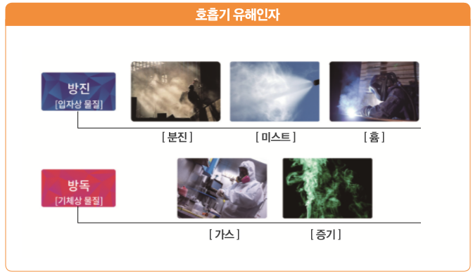 유해화학물질 취급자의 개인보호장구보호복호흡보호구안전장갑착용에 관한 규정안내2017년개정화학물질안전원고시 네이버 블로그
