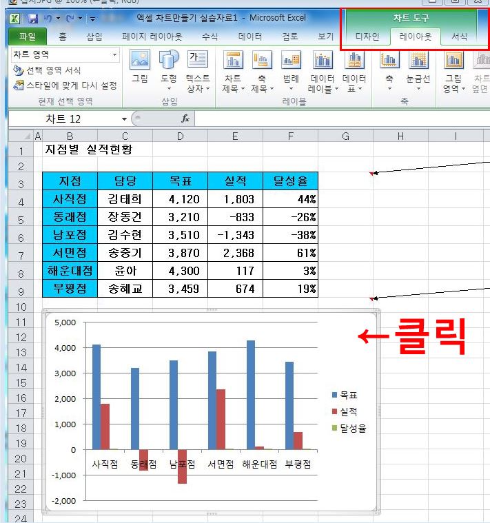 엑셀 차트만들기 Part1 실무에서 활용하기 초보자용 네이버 블로그