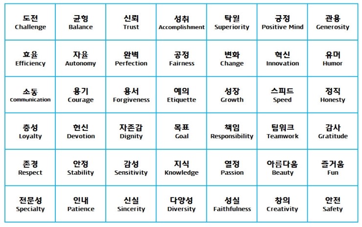 Faq Q핵심가치를 너무 강조하는 것은 다양성을 저해하는 획일화라는 오해를 받을 수 있지 않나요 A핵심가치는 철저히