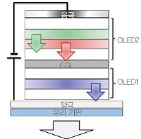 제 30화, WOLED - Tandem 구조 : 네이버 블로그
