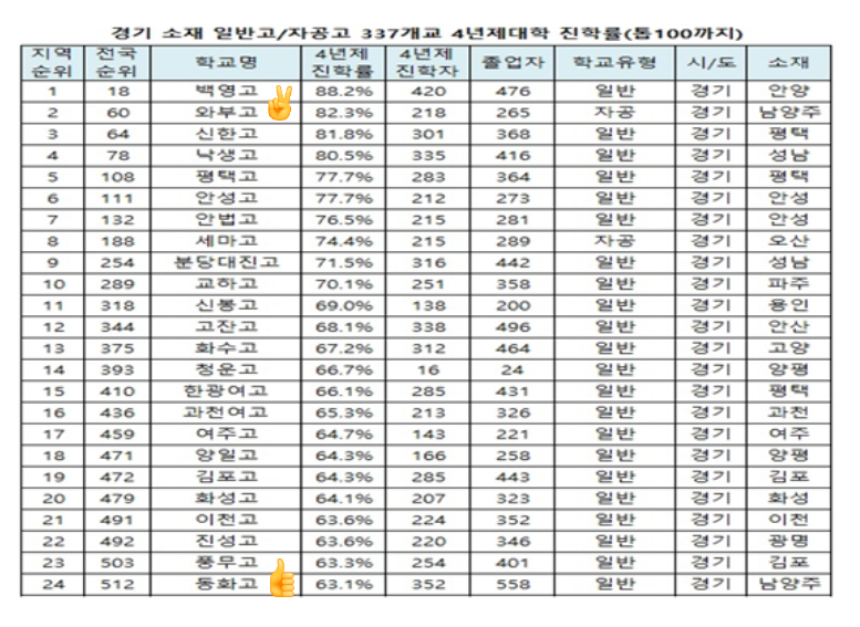 구리 남양주 고등학교에 대한 전반적인 소개 및 입학시 유의점 구리 영어학원 더 스코어 수능 영어 네이버 블로그
