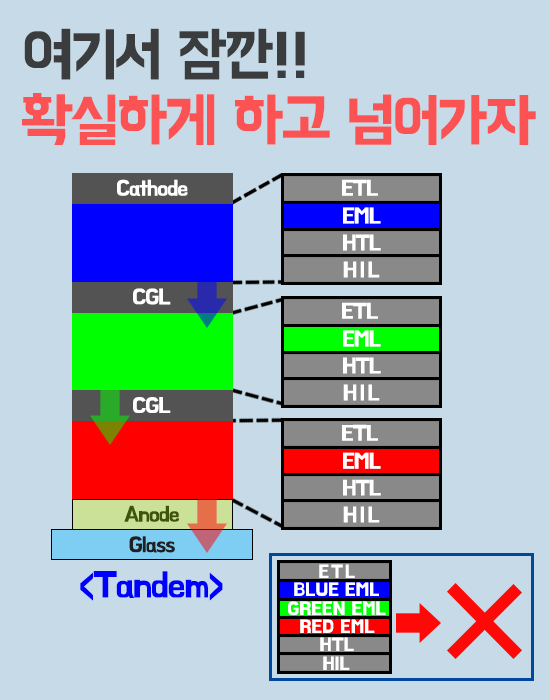 제 30화, WOLED - Tandem 구조 : 네이버 블로그