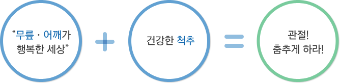 대구무릎 잘보는병원 바로 더열린병원 네이버 블로그