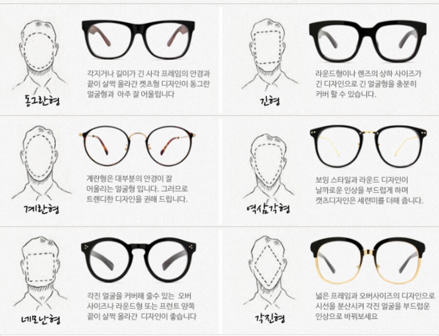 [안경 스타일링]얼굴형에 맞는 안경 스타일링/안경테 고르기/둥근얼굴 각진얼굴 긴얼굴 역삼각형얼굴 안경 추천 : 네이버 블로그