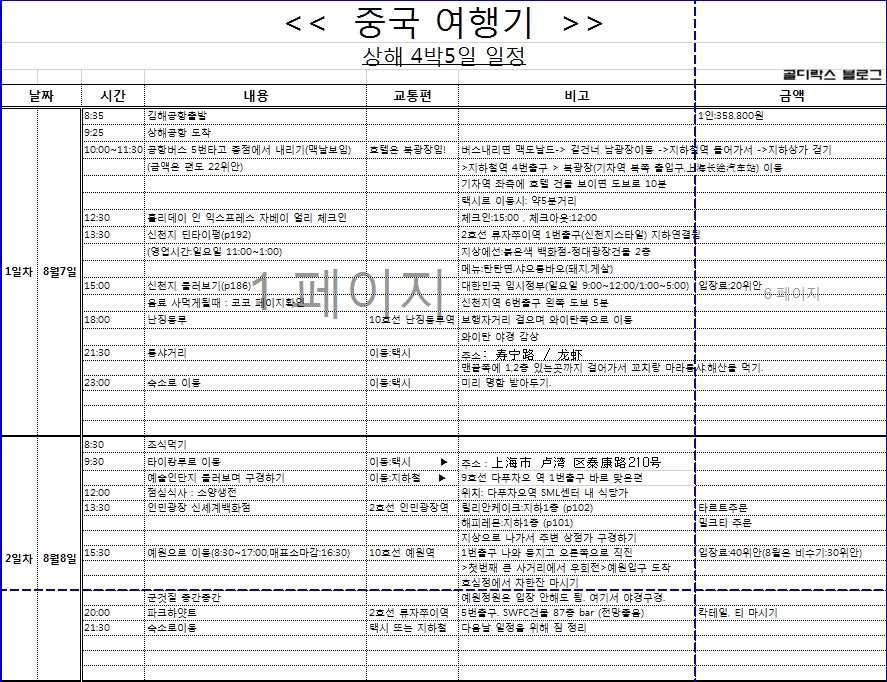 상해 4박5일 일정표 및 경비 상하이 자유여행 네이버 블로그