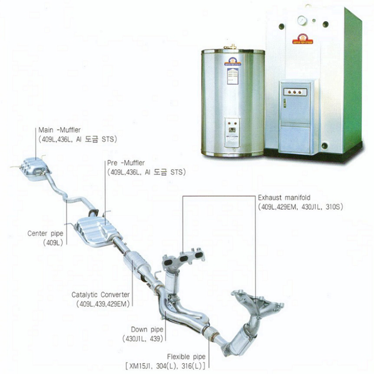[스테인레스 강종별특성 및 용도] 436L : 네이버 블로그