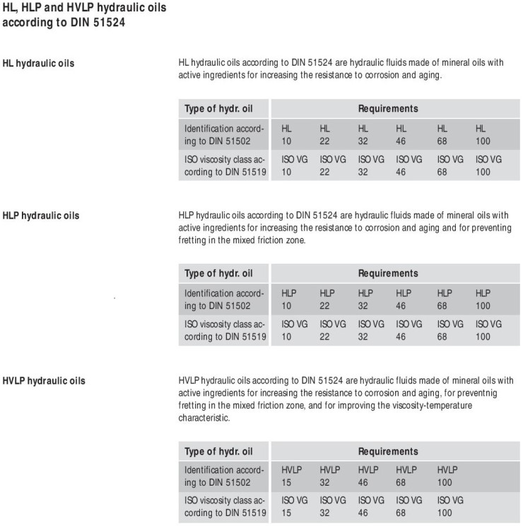 DIN Standards - Lubrication Guide Applicable (윤활제 적용을 위한 DIN 규격 : DIN ...