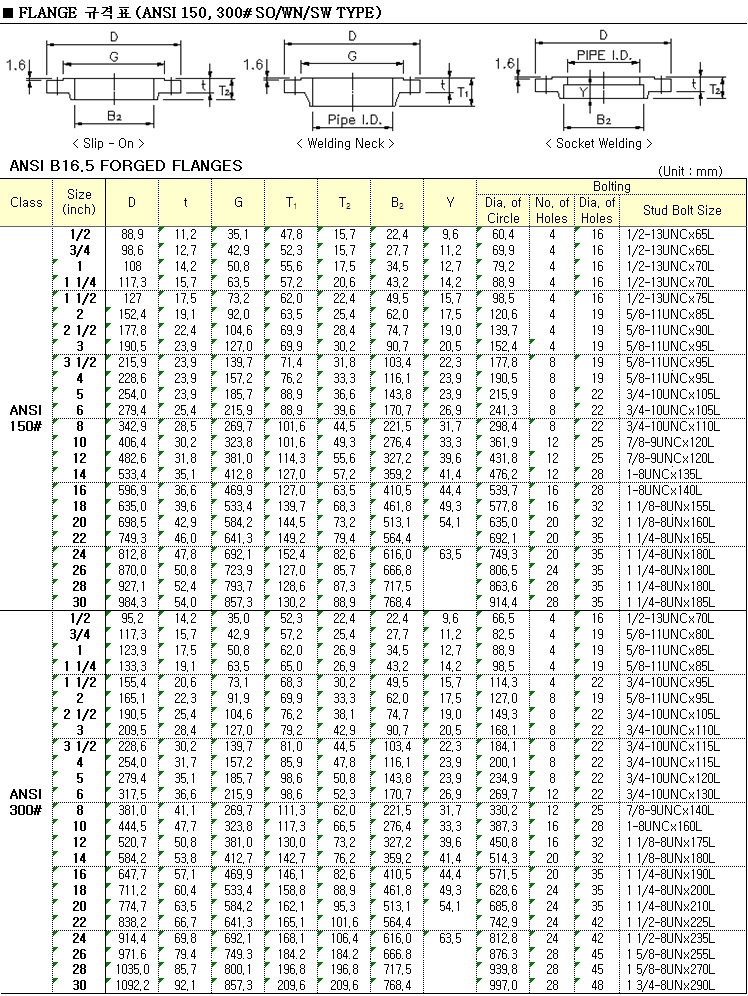 FLANGE(후랜지, 플랜지) 규격표 (EXCEL) : 네이버 블로그