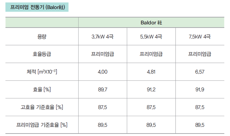 고효율 전동기 해외 기술 개발 동향 온실가스 감축기술 전략 로드맵 2011 8 전동기 008 네이버 블로그