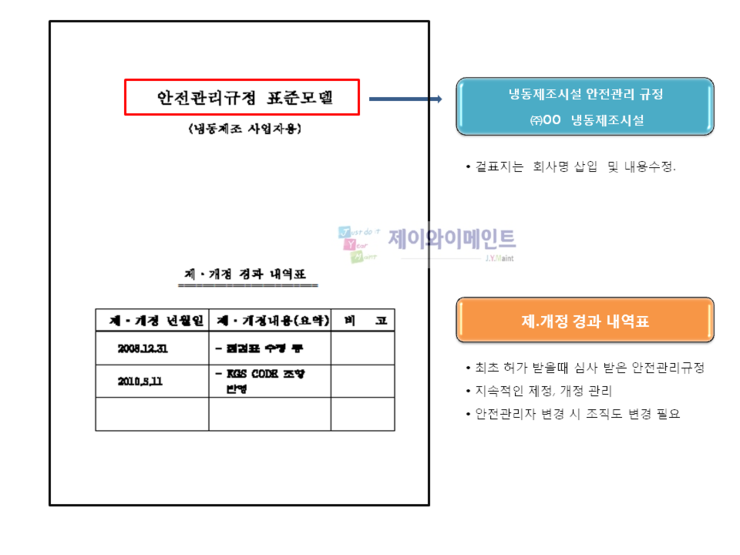 냉동제조시설 인허가 진행 및 정기검사 자율검사 참고사항 네이버 블로그