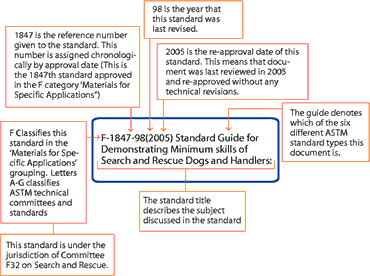 ASTM규격 제대로 알기 2탄! 규격번호체계 완전해석 : 네이버 블로그