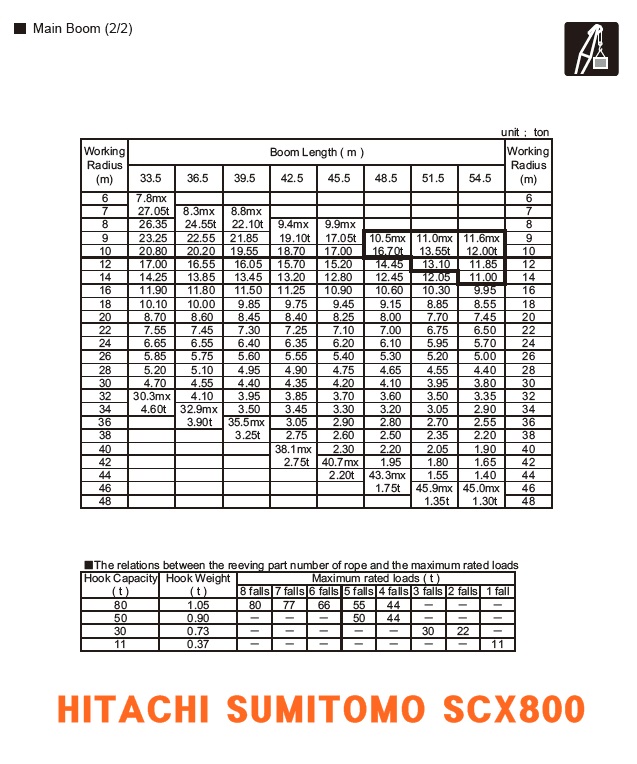 크롤러크레인(앵글크레인)임대 HITACHI SUMITOMO SCX800A-3 80톤 크레인소개 : 네이버 블로그