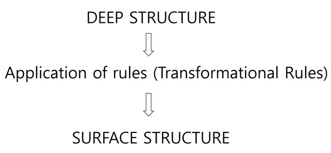 [중등임용 전공영어] Keyword 정리 멘토영어학 Syntax - Deep&Surface Sturcture, C-command ...