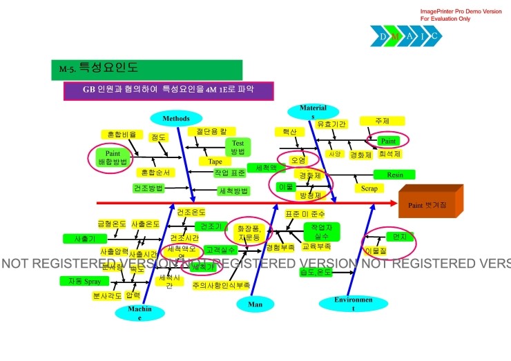 SQ인증-5스타 4M1E로 도장라인 불량 특성요인도로 파악하기 / 5m1e 변경 신고서/공정 5M1E의 개념/4M 변경 지침서/4M/4M변경/4M변경관리/공정변경/설계변경 ...