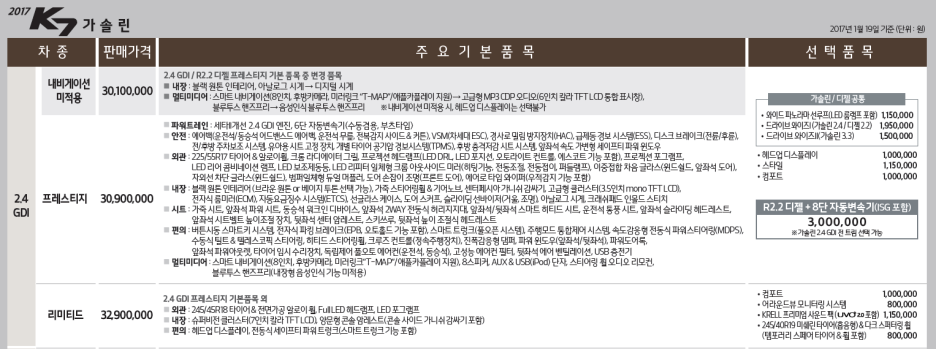 [2017 k7 가격표] 올뉴k7 2017년형 가격표 올뉴k7 lpi 가격표 옵션 정보 입니다. : 네이버 블로그