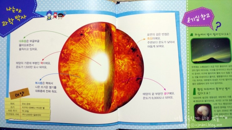 7세 자연관찰 추천 연두비 쫑알이 태양 주위를 도는 지구와 행성 네이버 블로그