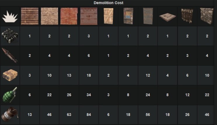 러스트(rust) 각 건물별 폭발물 갯수들. : 네이버 블로그