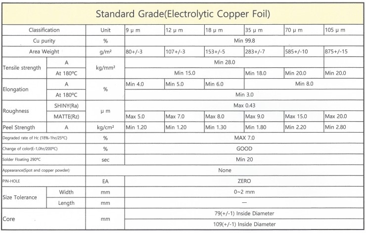 Electrolytic Copper Foil - Standard Grade : 네이버 블로그