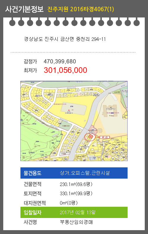 § 경남진주시상가오피스텔근린시설경매금산면주상복합경매진주지원 사건번호 2016타경4067 권리분석 § 네이버 블로그