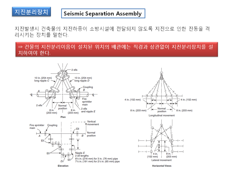 지진분리장치의 설치 기준(Seismic Separation Assembly ) : 네이버 블로그