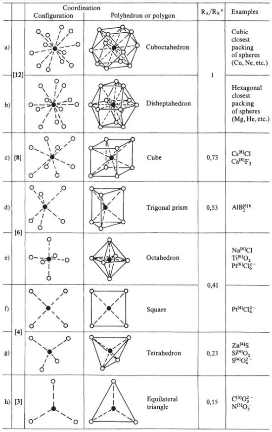 재료과학 정리 #02 : 네이버 블로그