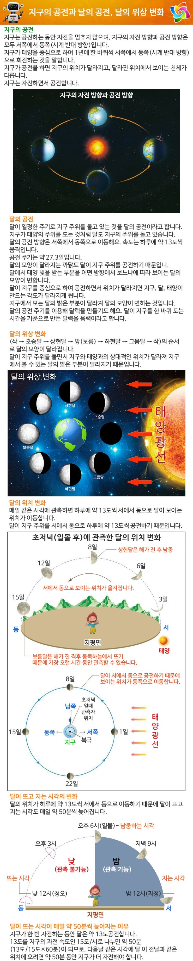 【회전삼구의】삼구의 태양과지구 태양과달 지구와달 낮과밤 일식과월식 자전 공전 관찰 만들기 교구 키트