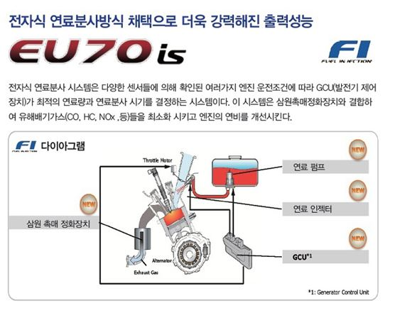 방음형인버터발전기 정격출력55k 무소음발전기 Eu70is 제품정보 혼다센터 네이버 블로그