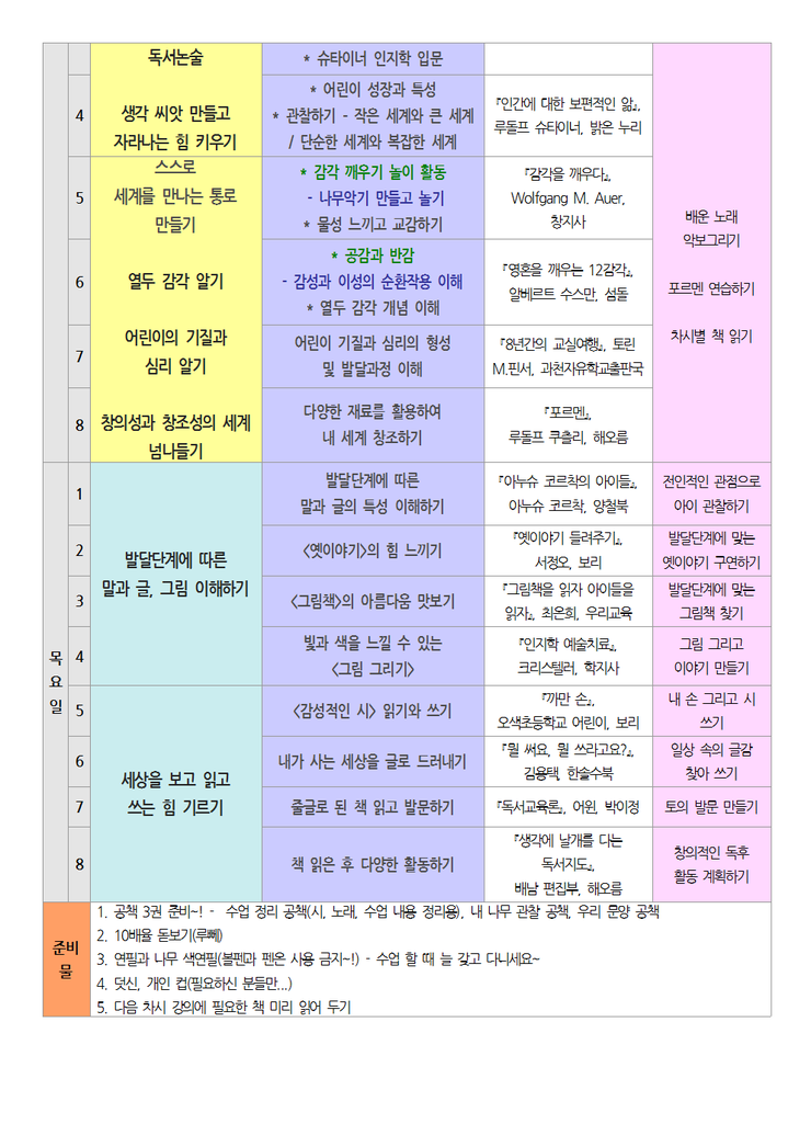 돌봄교실 프로그램 운영계획서 초등 방과후 돌봄 초등돌봄교실 방과후학교 수업계획안 작성하는 힘 기르기 네이버 블로그