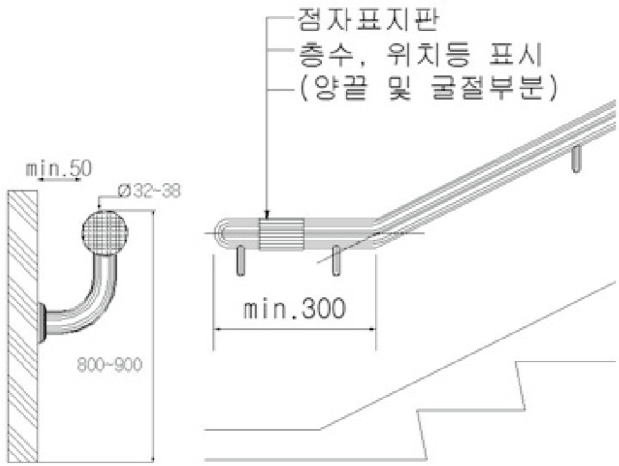 핸드레일 난간손스침 점자촉지판 점자스티커 제품안내 및 장애인점자표찰 점자표지판 제작 설치사례 네이버 블로그