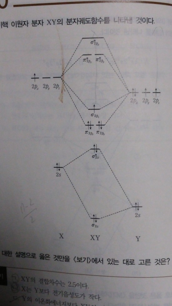 MEET/DEET 일반화학 문제 풀이(분자 궤도 함수 이론 단원 030) : 네이버 블로그