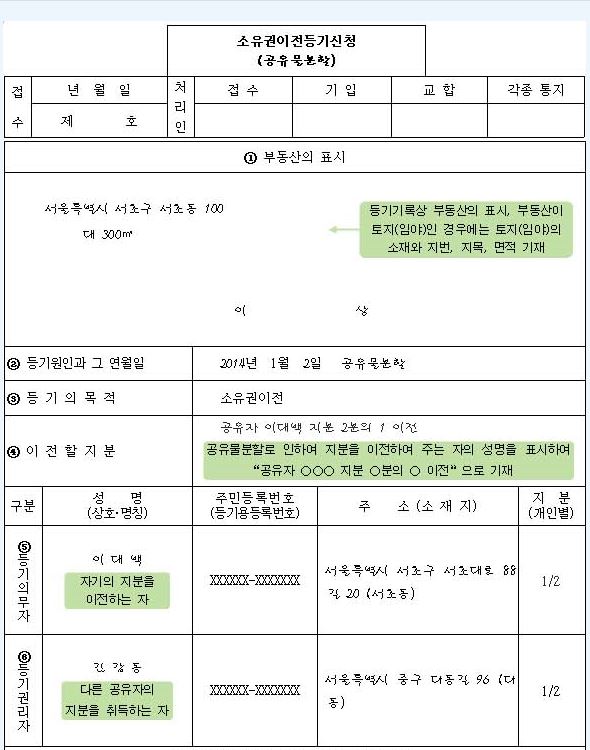 소유권이전등기 공유물분할에 의한 소유권 이전등기 네이버 블로그