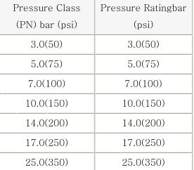 PIPE (FRP & GRP) : 네이버 블로그