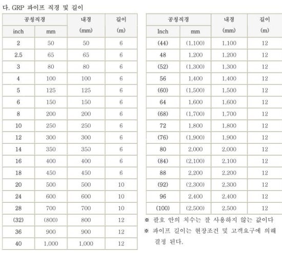 PIPE (FRP & GRP) : 네이버 블로그