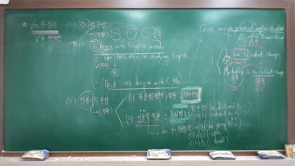 To부정사의 명사적 형용사적 용법 개념정리 끝 네이버 블로그