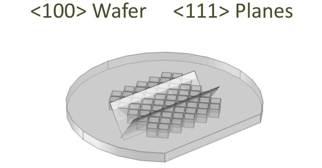 제 32화, 반도체 8대 공정 - 1.웨이퍼(Wafer) 공정 : 네이버 블로그
