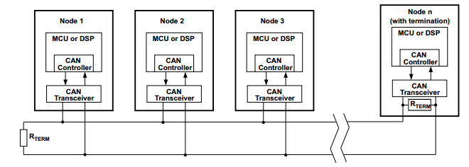 CAN (Control Area Network) : 네이버 블로그