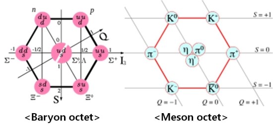 팔정도(Eightfold Way)와 옥텟규칙 : 네이버 블로그
