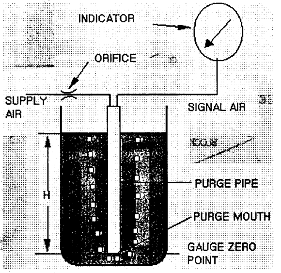 Air purge type level gauge : 네이버 블로그