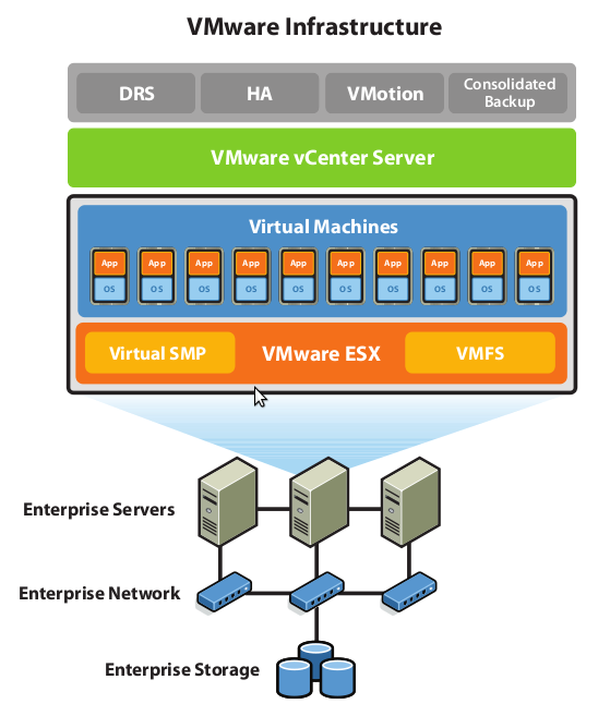 서버 가상화 VMware 서버 가상화 구성도 5 : 네이버 블로그