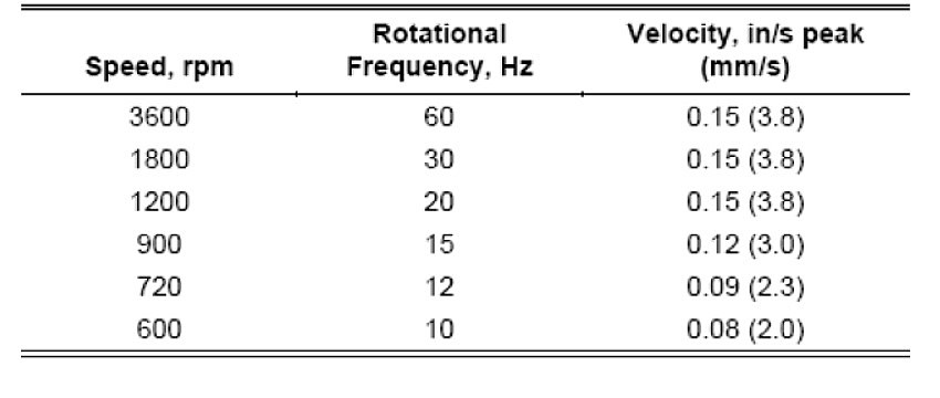 NEMA MOTOR : 네이버 블로그