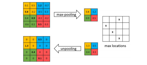 [머신러닝] 19. 머신러닝 학습 방법(part 14) - AutoEncoder(6) : 네이버 블로그